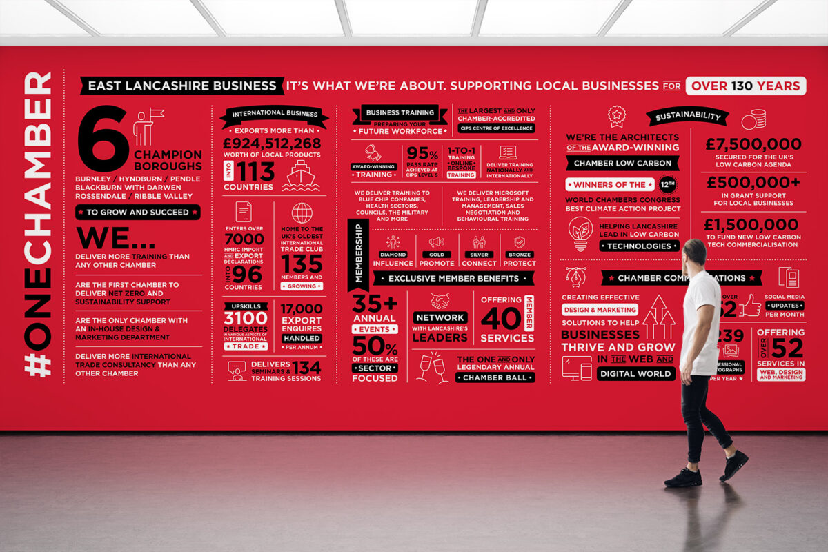 Your full-service creative design, branding and marketing team